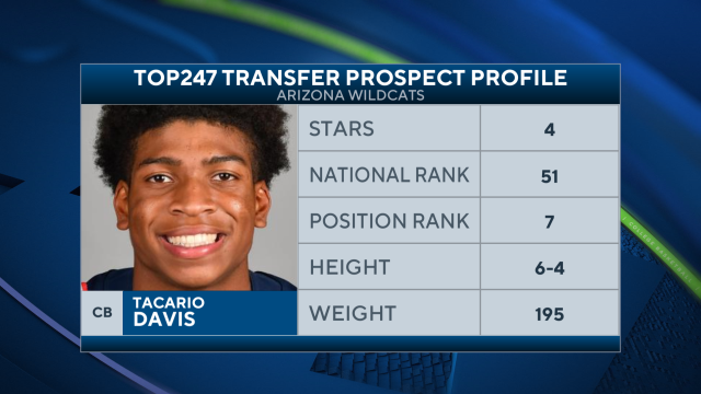 College football transfer portal rankings: 2024's best-available ...