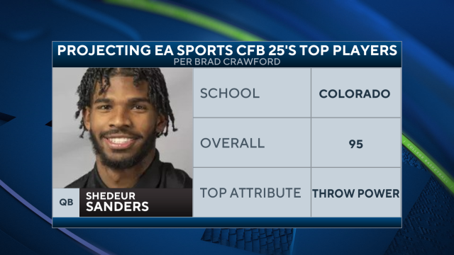 EA Sports College Football 25: Projecting the video game's 10 highest ...