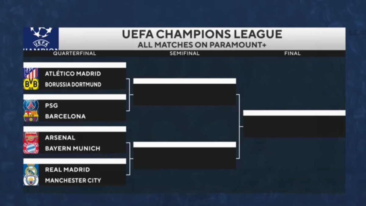 UEFA Champions League draw results: Manchester City get Real Madrid ...