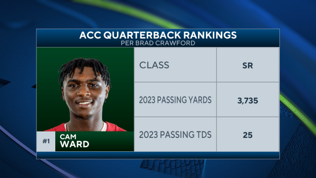 ACC football quarterback rankings snapshot