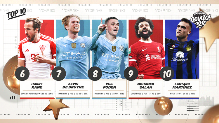 World's Top 10 Best Football Players