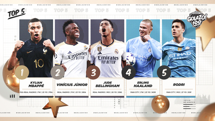 World's Top 10 Best Football Players
