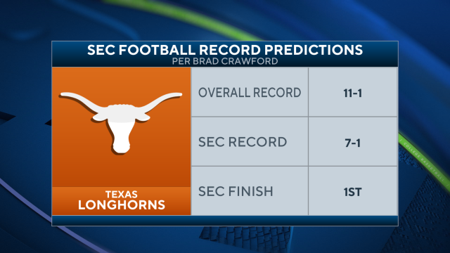 SEC football final record predictions, projected order of finish for ...