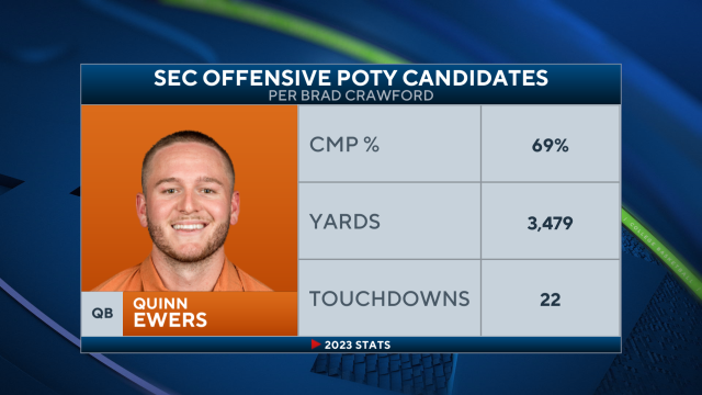 SEC football 2024 predictions: Offensive of the year candidates