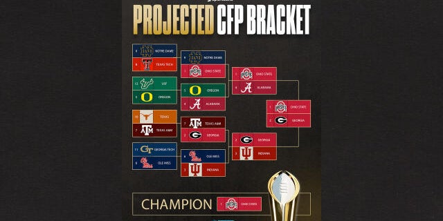 projected cfp bracket