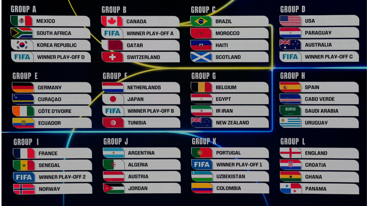 World Cup 2026 draw results: USMNT get Paraguay, Australia, UEFA ...