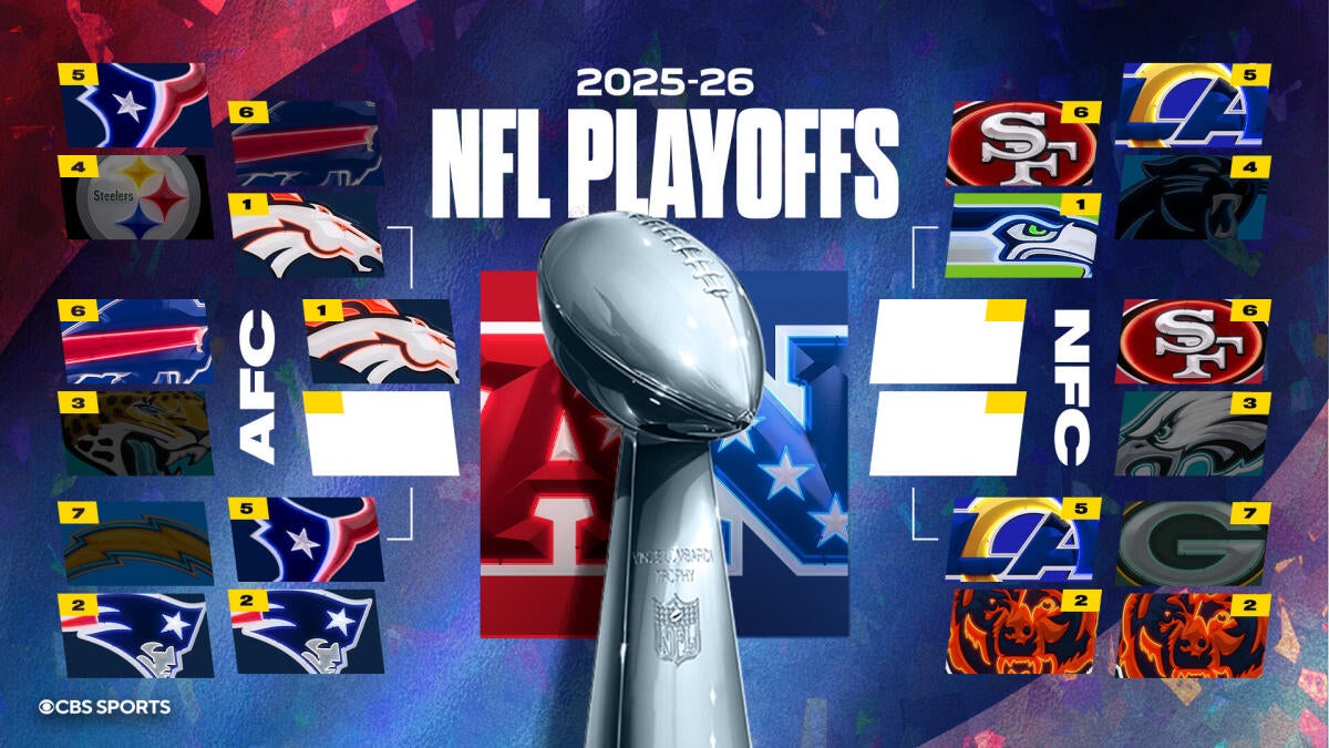 2026 NFL playoff schedule: Dates, times, TV, live streaming, results ...